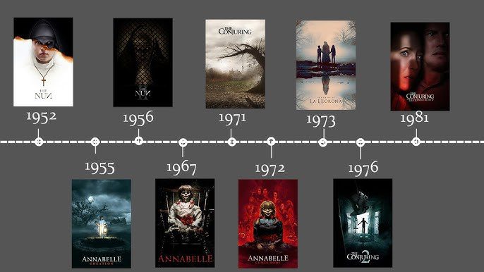 How to Watch "The Conjuring" Universe Movies in Chronological Order ...